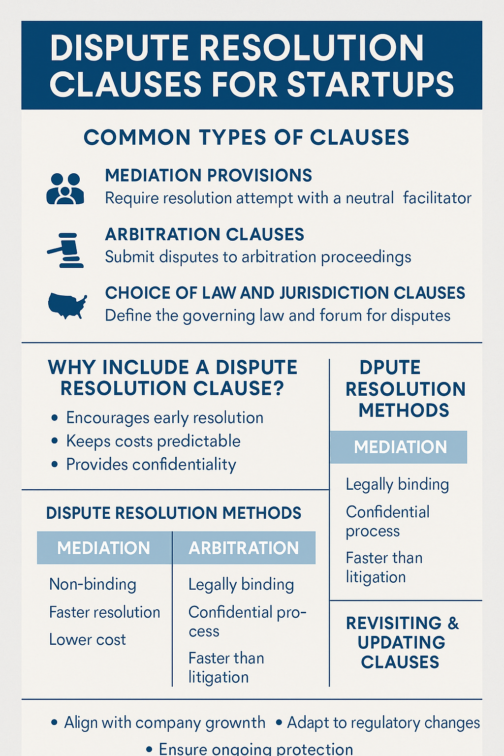 Dispute Resolution Clauses Every Startup Must Include - Rapid Ruling